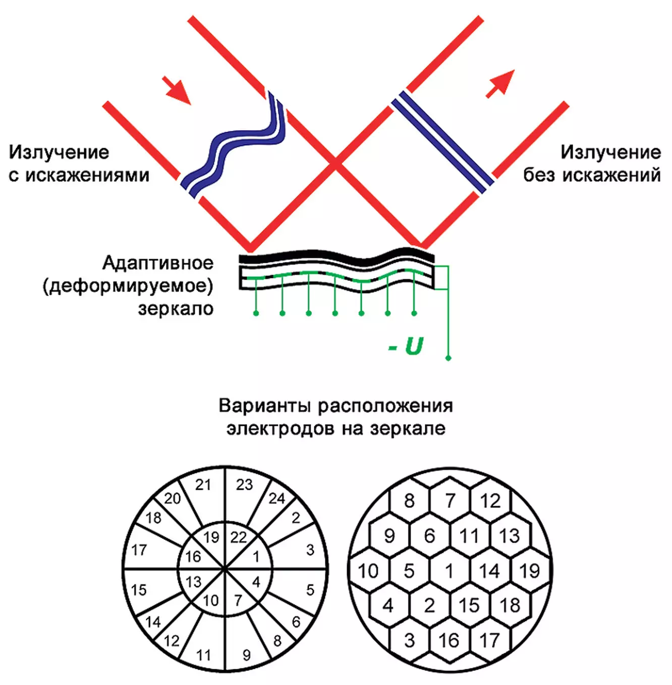 Li-Adaptive Optics: Kamoo Litsebi tsa linaleli li Ithutang Linaleli Tse Hole 399565_6