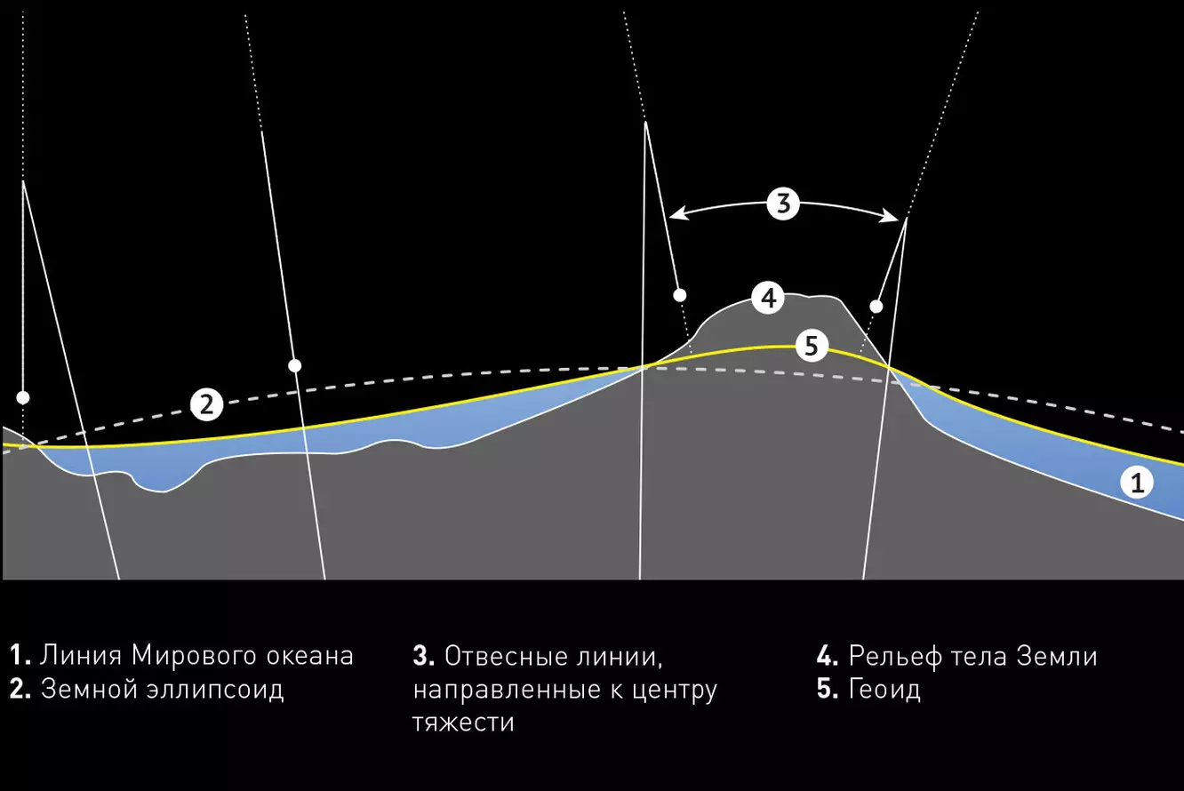 Карта гравітацыйнага поля Зямлі