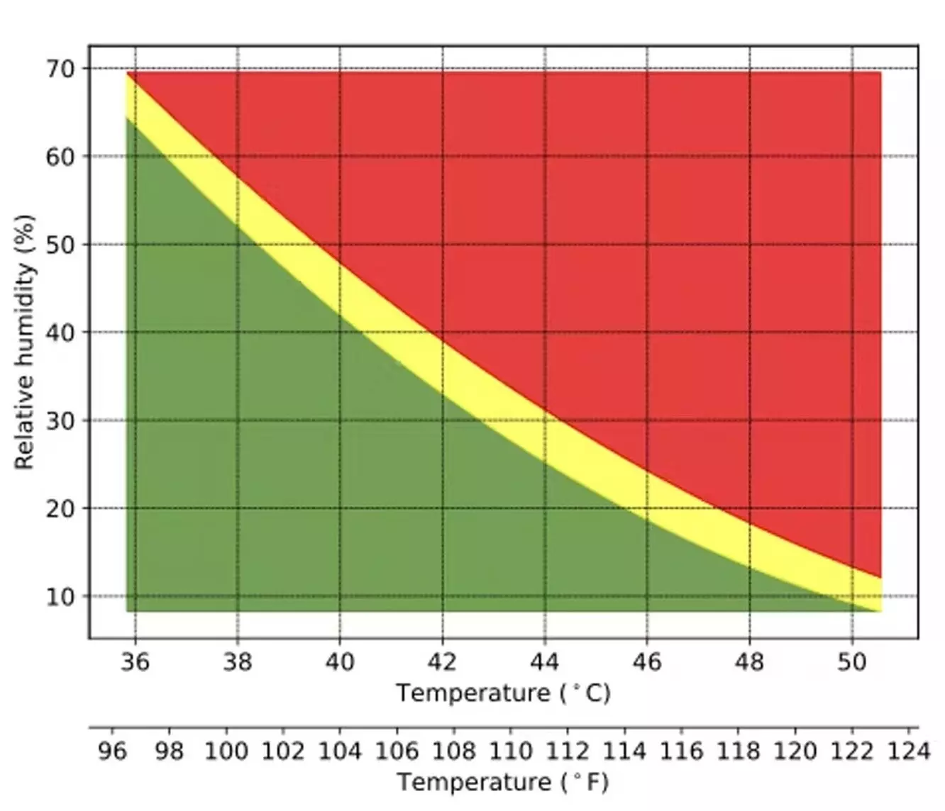 Temperatur a Fiichtegkeet: wéi eng Temperatur ass besser fir eng Persoun? 401392_3