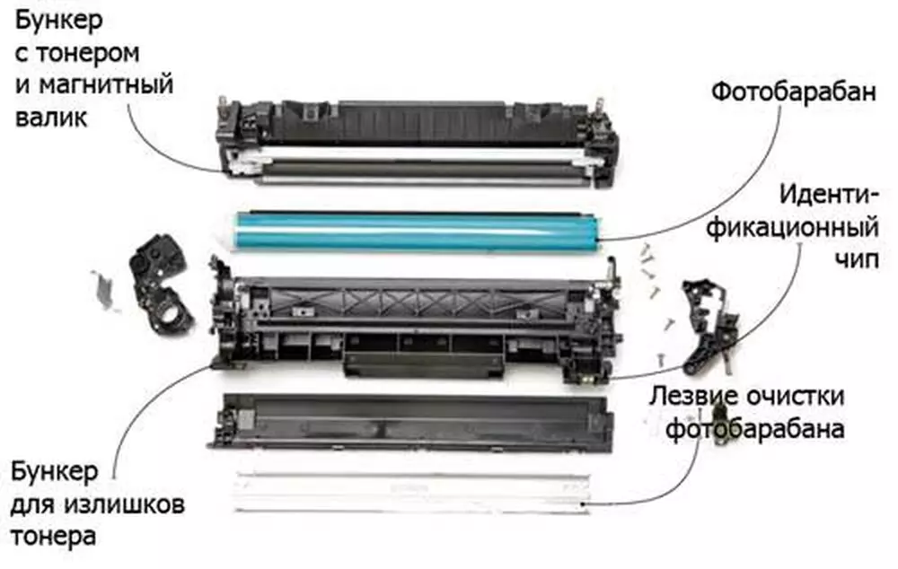 Cartridge Digging 정품 HP LaserJet 토너(1, 2)와 2급 토너(1)의 균일한 모양과 입자 크기를 비교합니다.