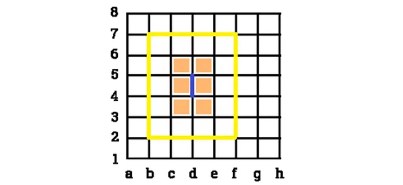 Spielfeld Parzelle