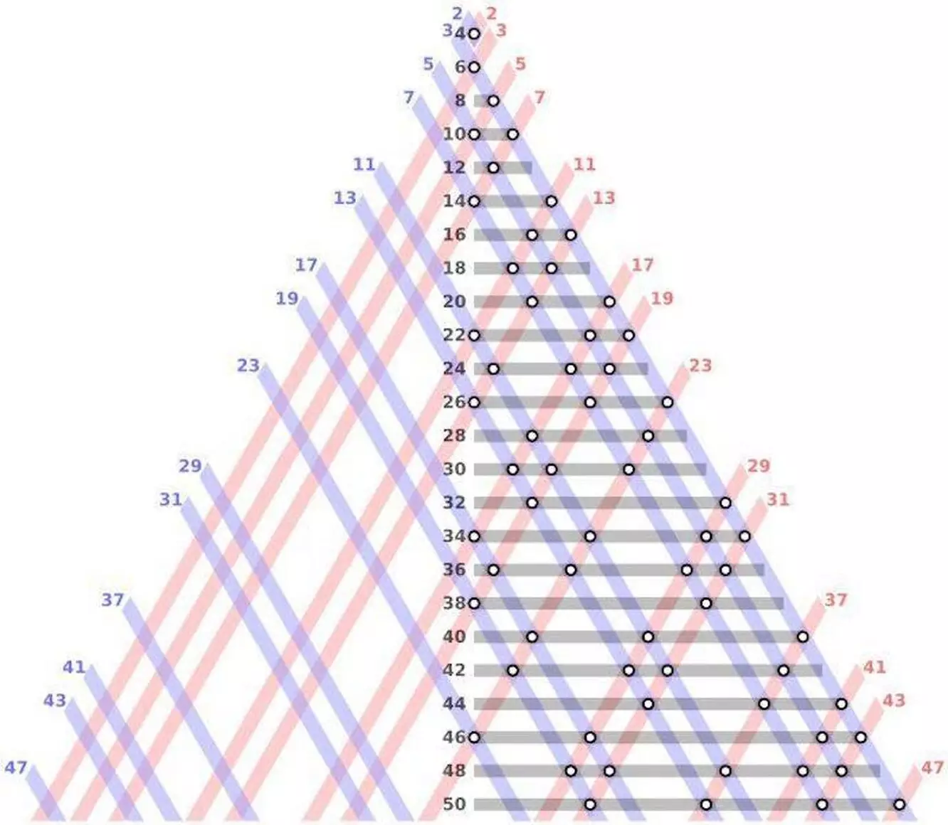 Goldbach problem