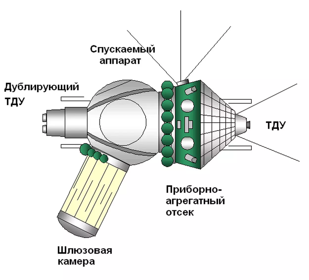 skipsdiagram