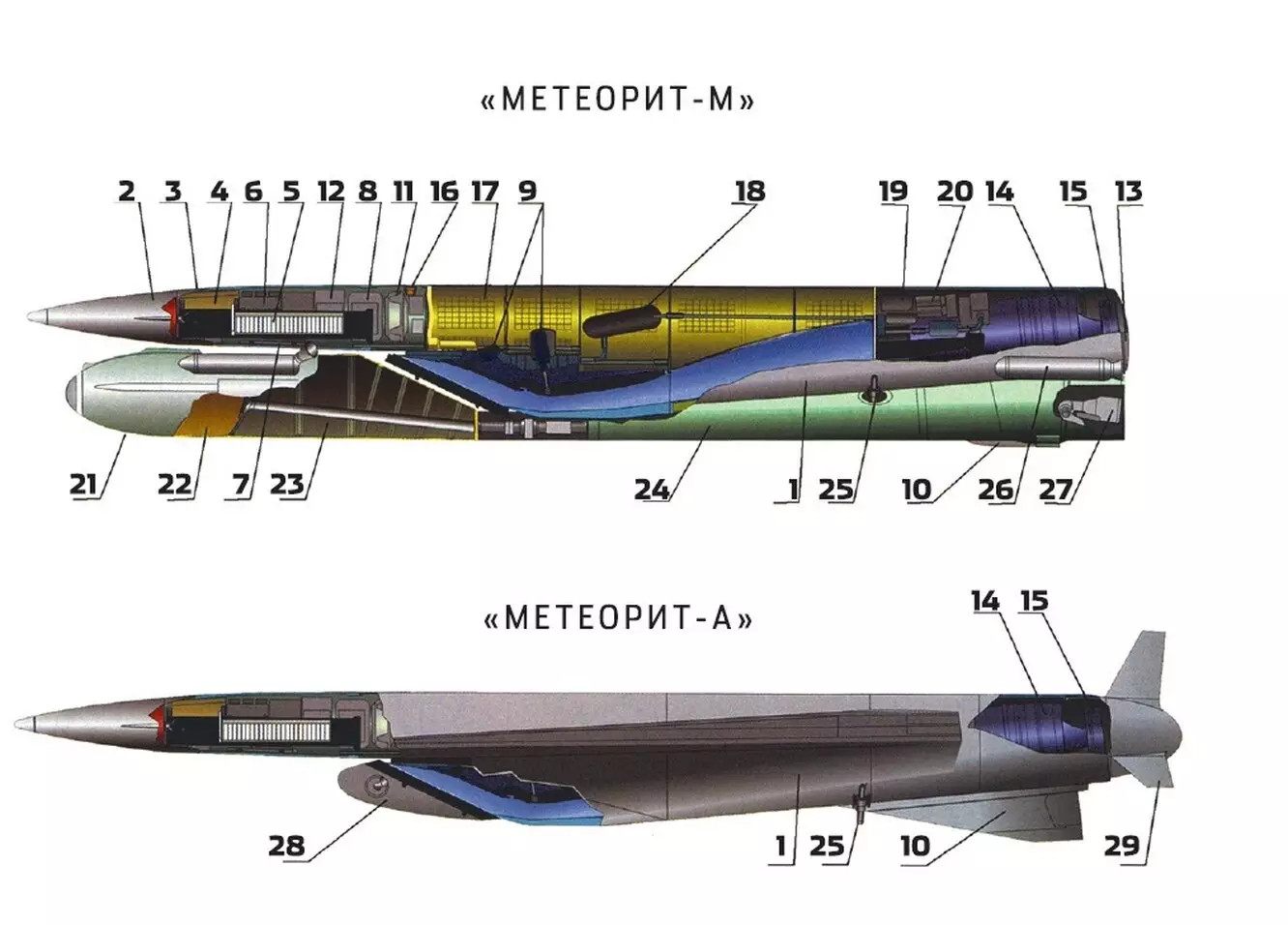 Soviet strategic supersonic missile